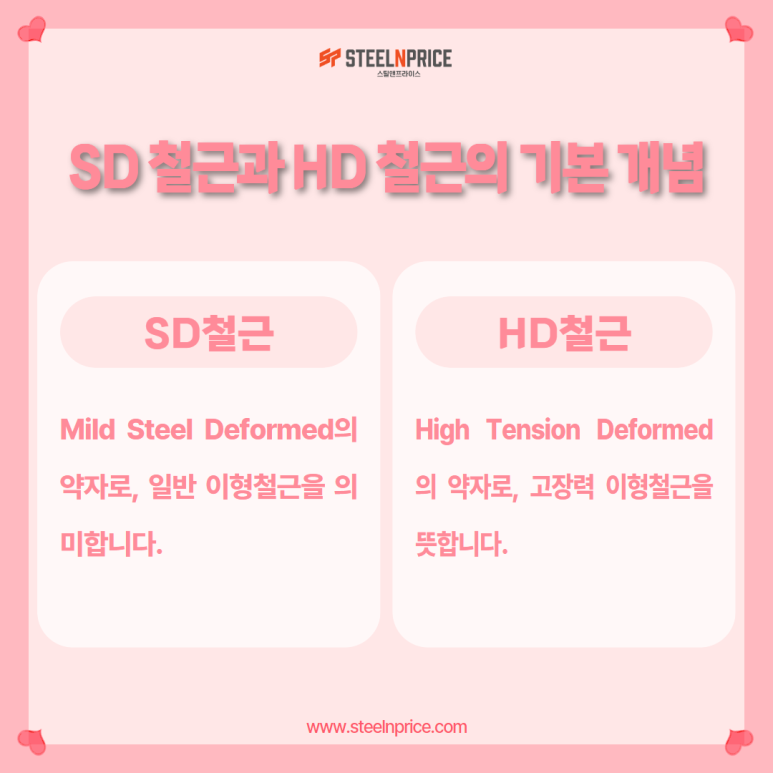 철근의 종류 총정리 Sd300 Sd400 Sd500 차이점 비교를 스틸앤프라이스에서 알아보겠습니다 네이버 블로그